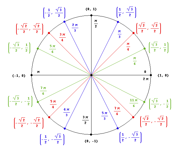Math 221 Calculus I