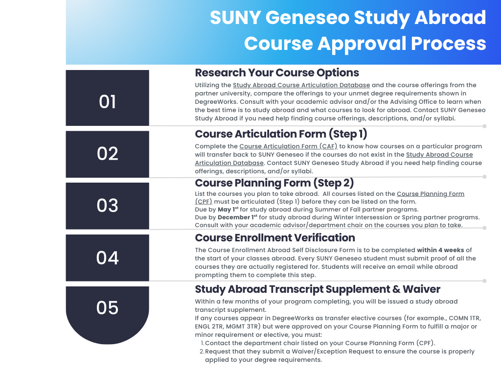 Study Abroad Course Approval and Credit Transfer | SUNY Geneseo