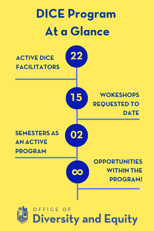 Diversity and Inclusion Community Educator (DICE) | SUNY Geneseo