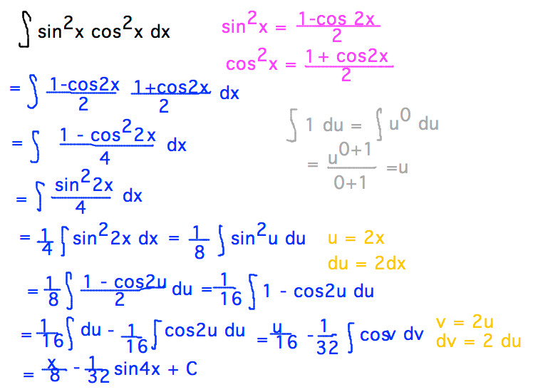 Sin 2 X Integral Litesther
